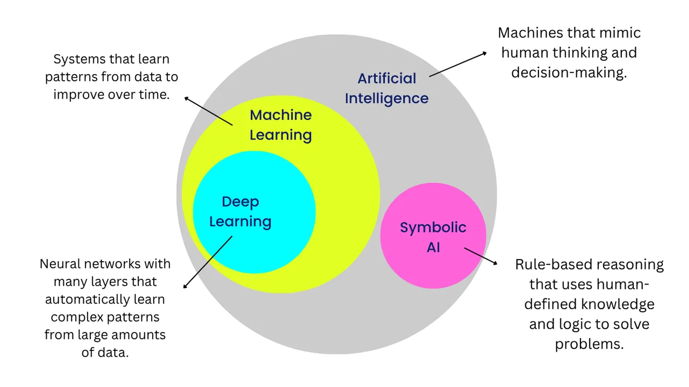 The Emerging Field of Neuro-Symbolic AI: An Introduction